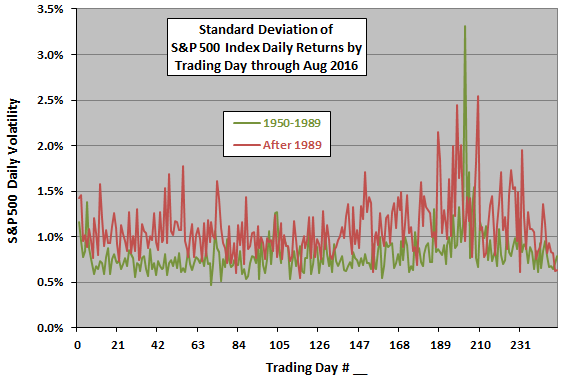 Stock Market Trading Calendar - CXO Advisory