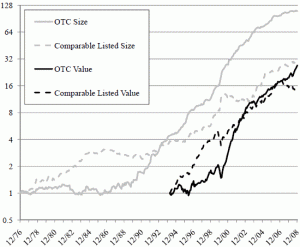 OTC Stock Returns - CXO Advisory