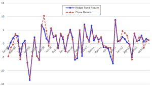 Cloning Hedge Funds with ETFs – CXO Advisory