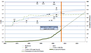 Taming the Factor Zoo? - CXO Advisory