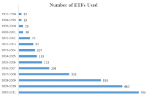 Cloning Risk Factor-driven Hedge Funds with ETFs – CXO Advisory