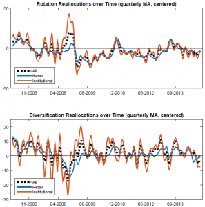 When and Why U.S. Mutual Fund Investors Reallocate - CXO Advisory