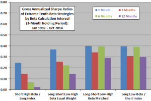 Best Beta Anomaly Stock Strategy? - CXO Advisory