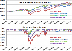 Understanding Volatility Trading Strategies - CXO Advisory