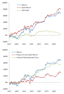 (Some) Commodities over the Long Run - CXO Advisory
