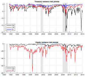 Equity Market and Treasuries Variance Risk Premiums as Return ...