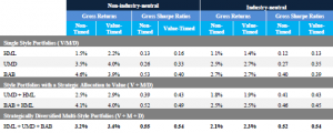 Valuation-based Factor Timing – CXO Advisory