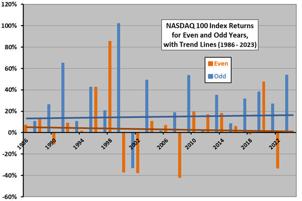 Growing Political Effect? - CXO Advisory