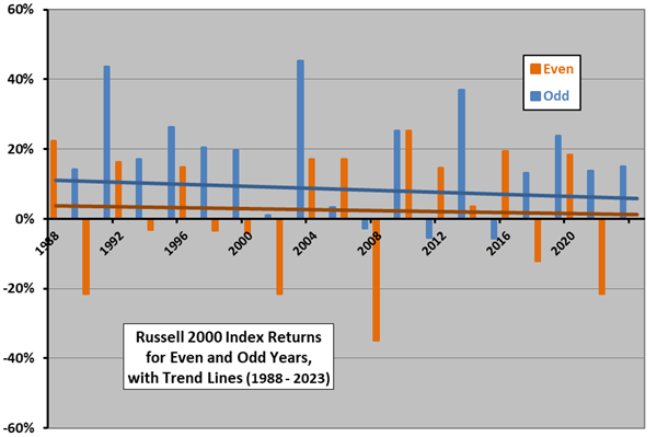 Growing Political Effect? - CXO Advisory