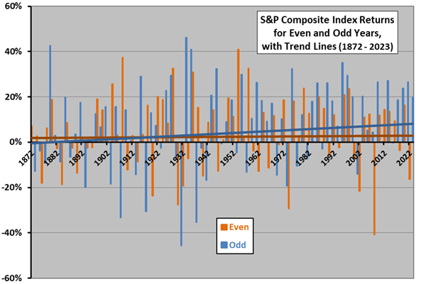 Growing Political Effect? - CXO Advisory