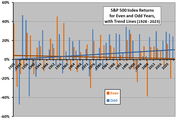 Growing Political Effect? - CXO Advisory